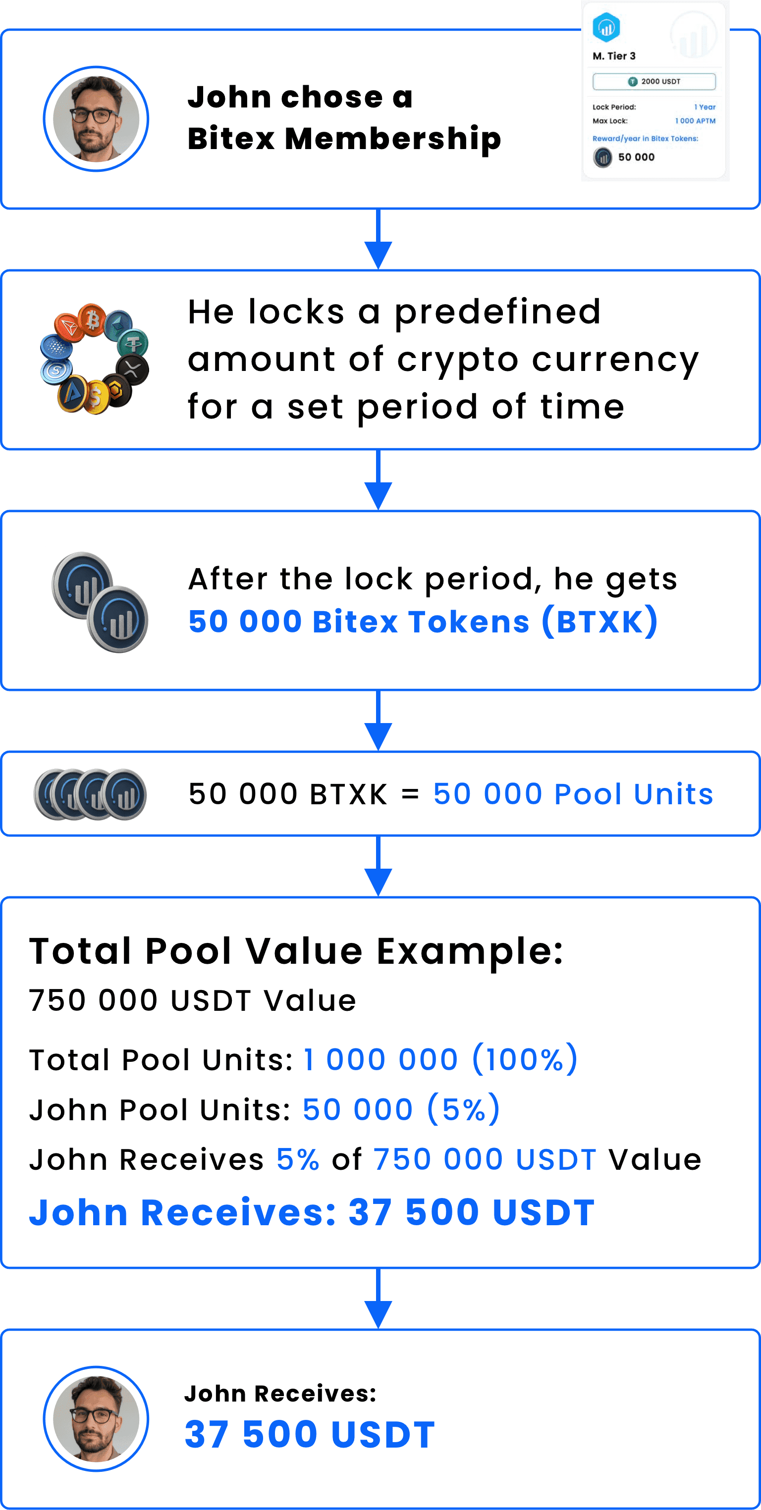 Tokenomics - Bitex Live